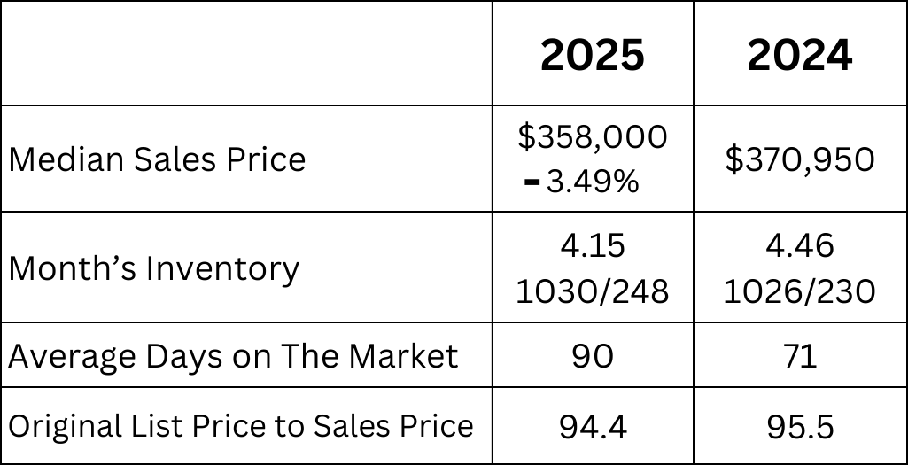 clay dec 2025 | Northeast Florida Life